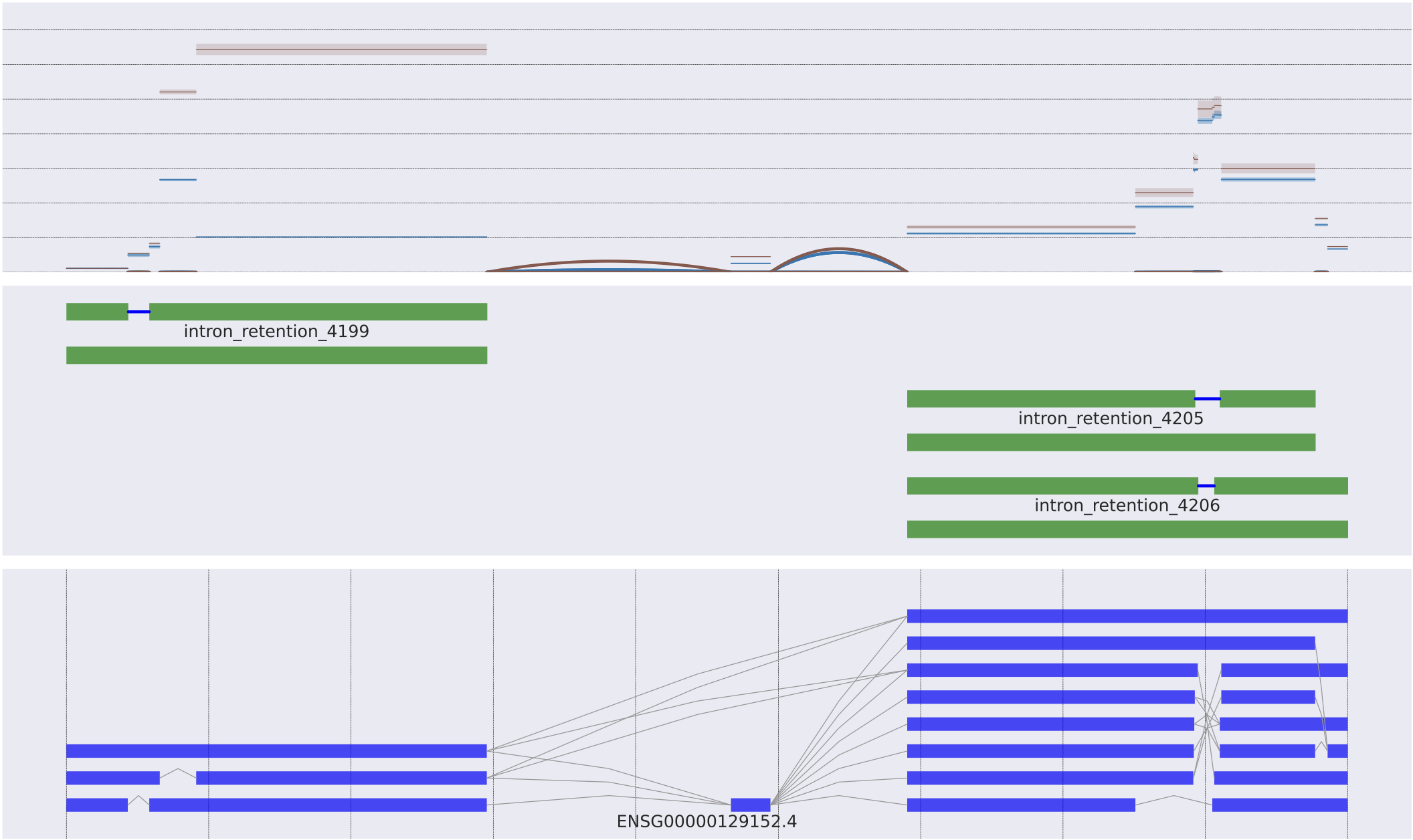 How to Analyze RNAseq Data for Absolute Beginners Part 8: Alternative ...