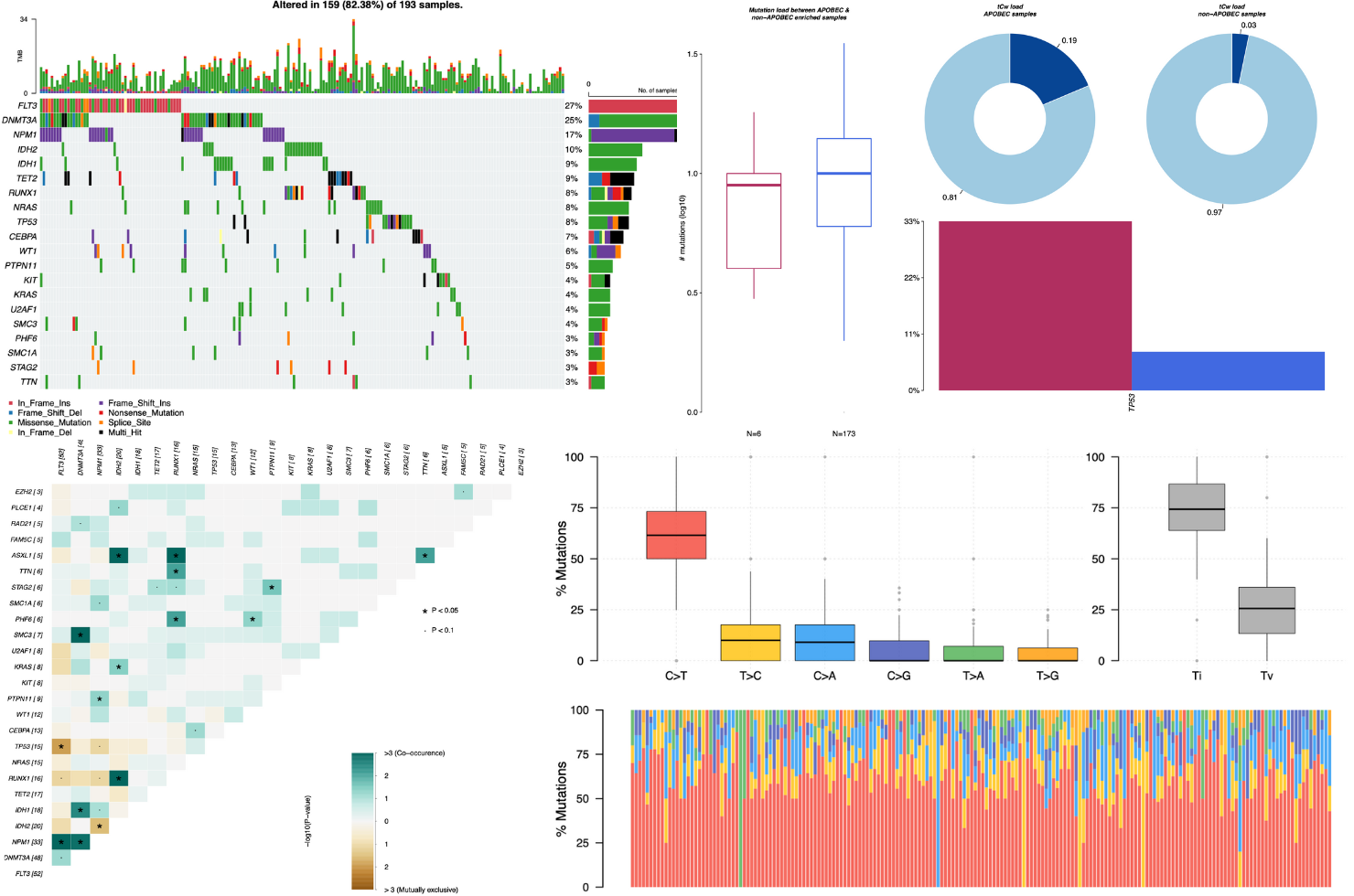 How To Analyze Whole Genome Sequencing Data For Absolute Beginners Part