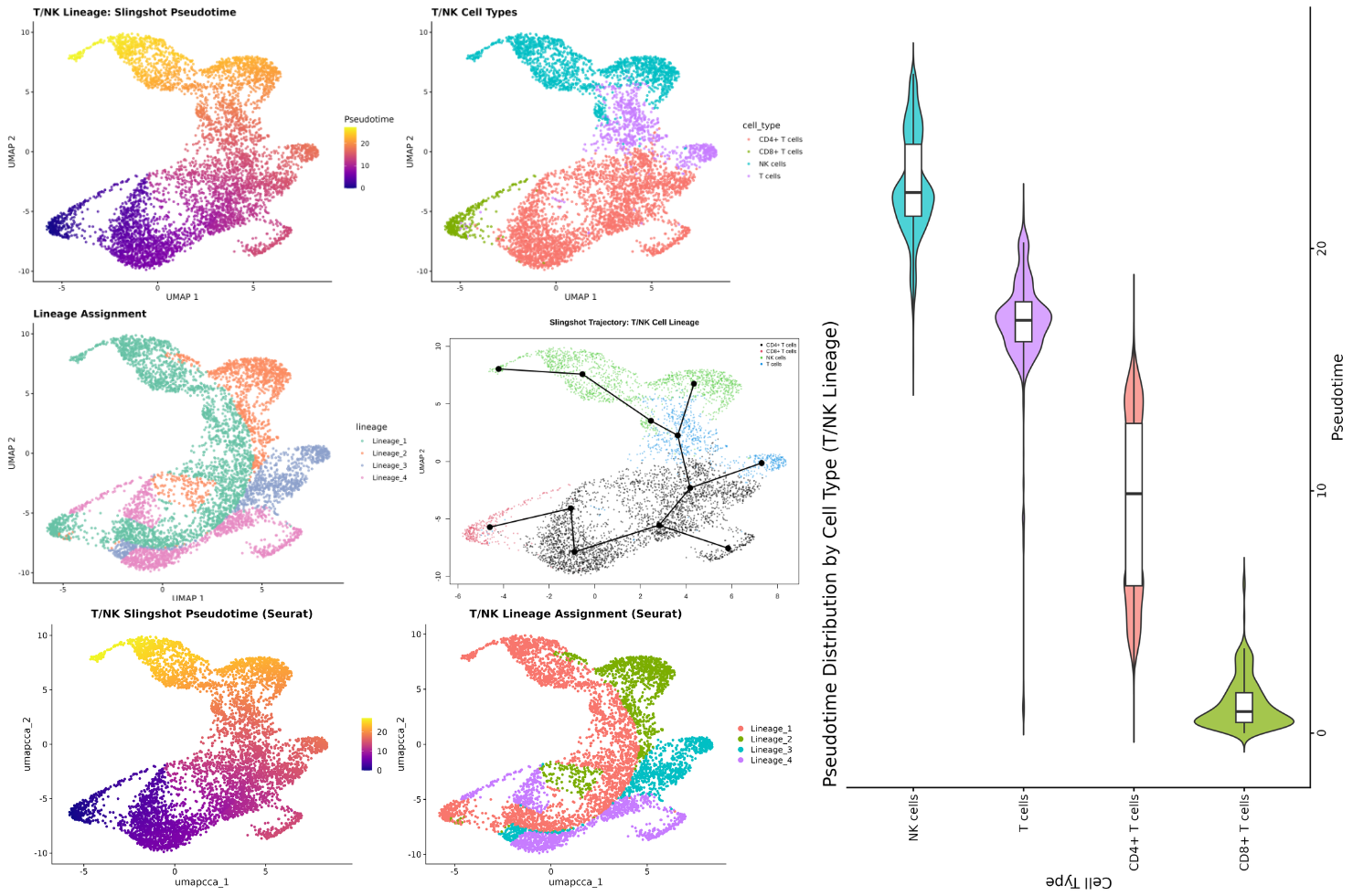 How to Analyze Single-Cell RNA-seq Data – Complete Beginner's Guide ...