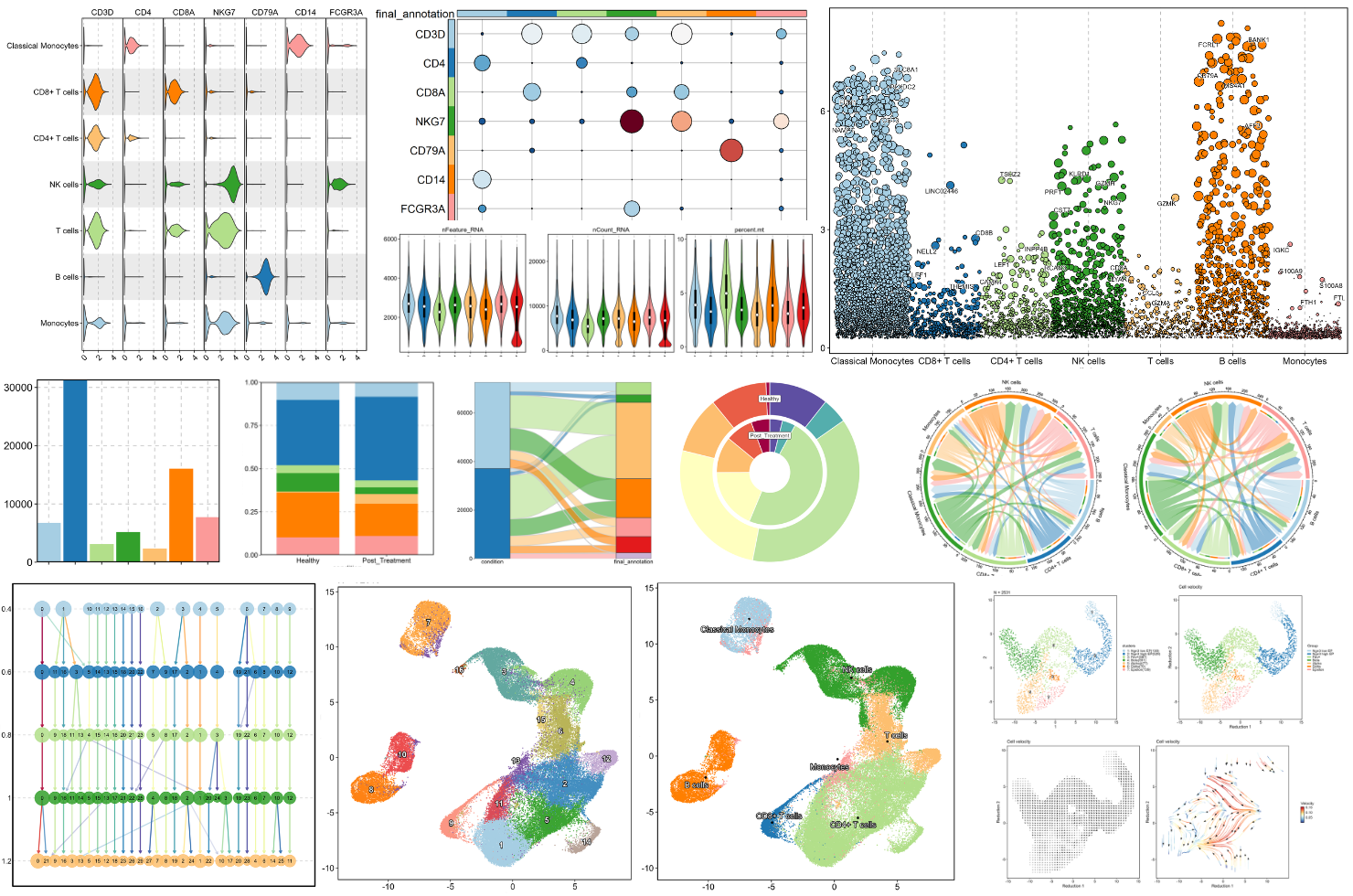 How to Analyze Single-Cell RNA-seq Data - Complete Beginner's Guide ...